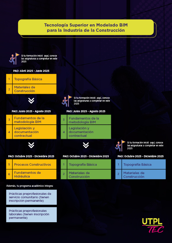 Modelado BIM para la Industria de la Construcción | tec